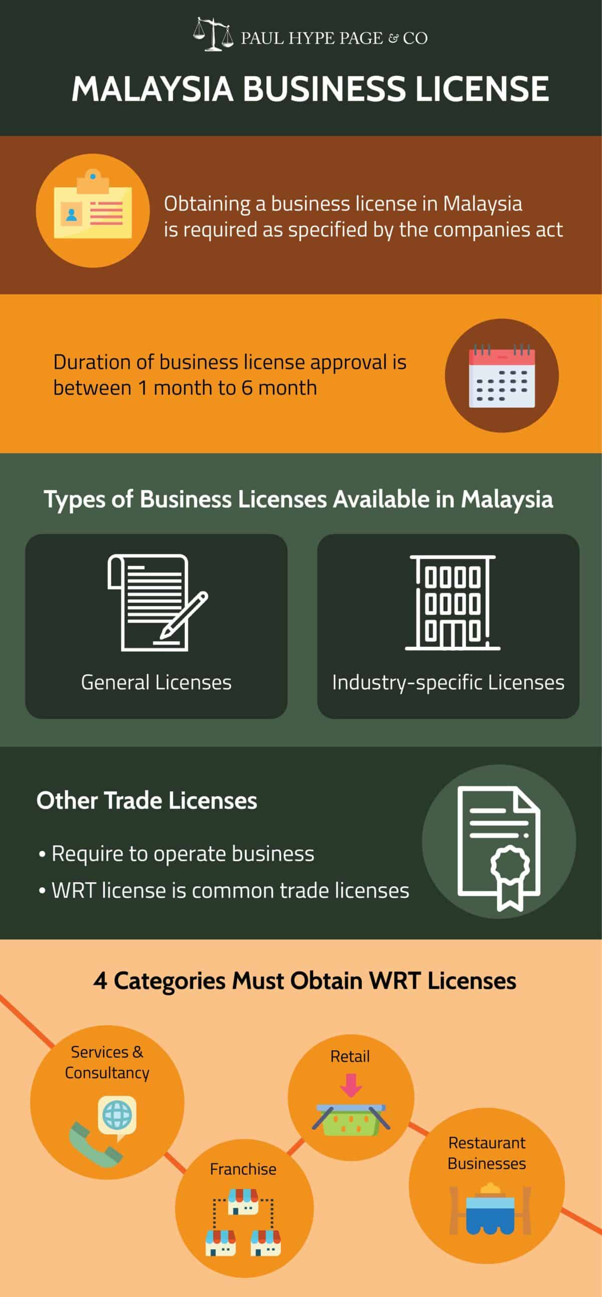 malaysia-business-license-business-in-malaysia