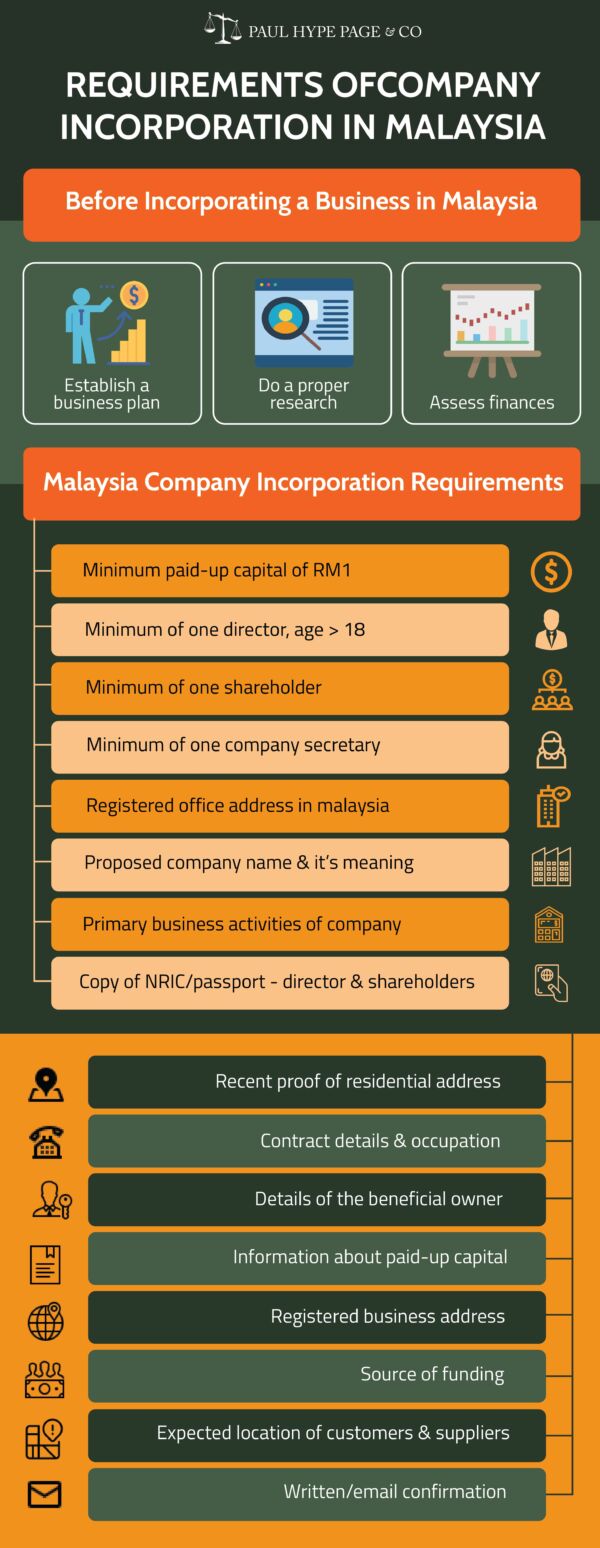 Requirements of Company Incorporation in Malaysia | Malaysia Company ...