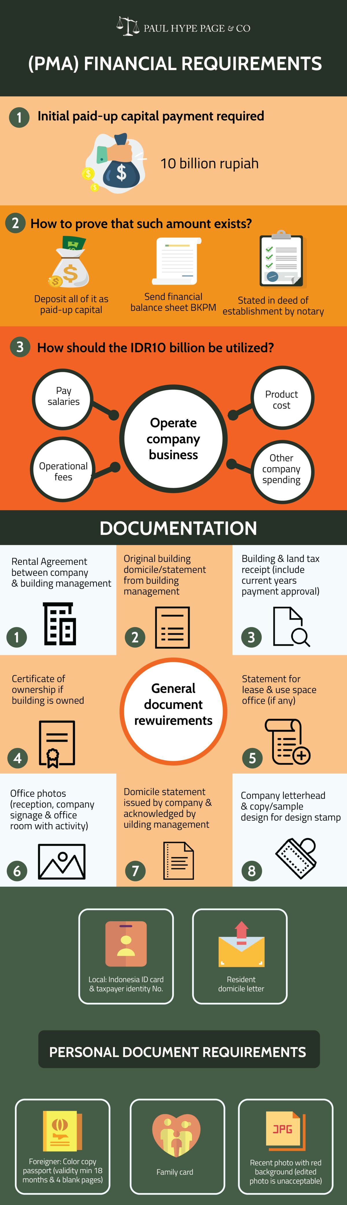 Foreign Owned Company (PMA) | Indonesia Company Incorporation