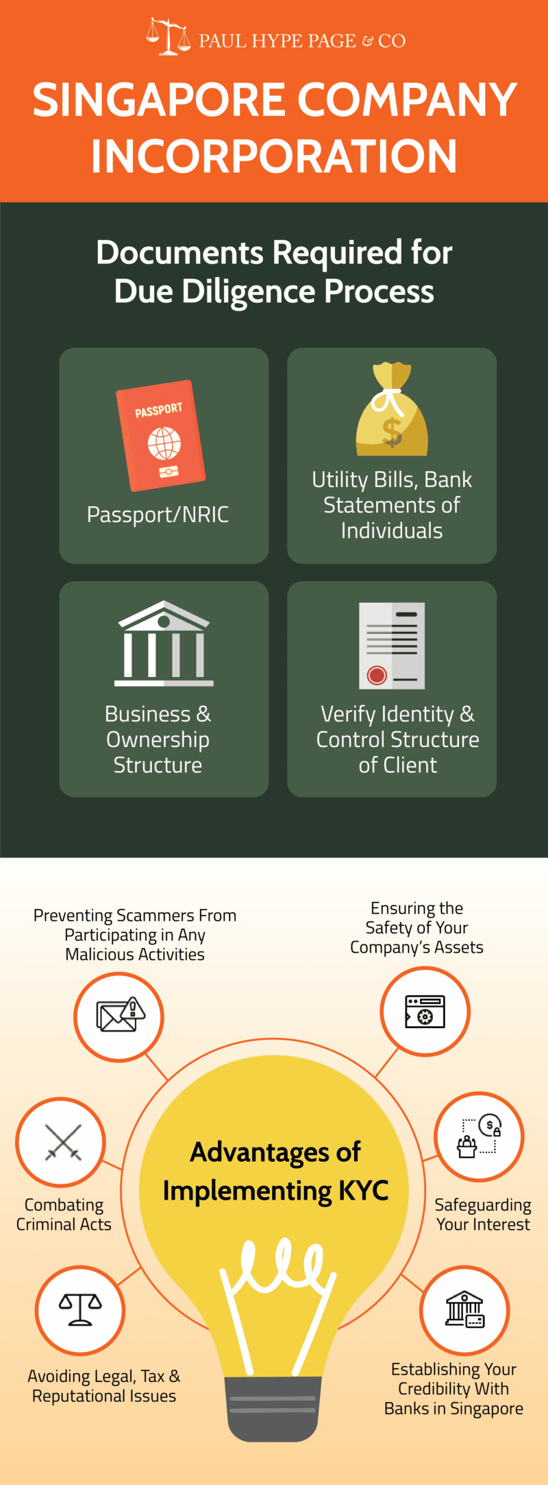 Incorporation of a Company in Singapore | SG Company