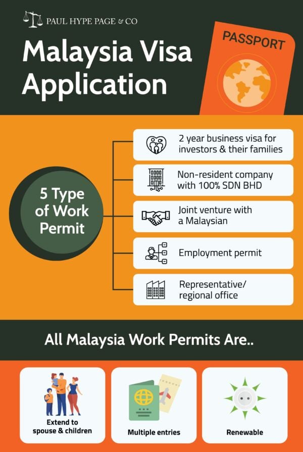 How To Apply Malaysia Visa | Work Permits in Malaysia