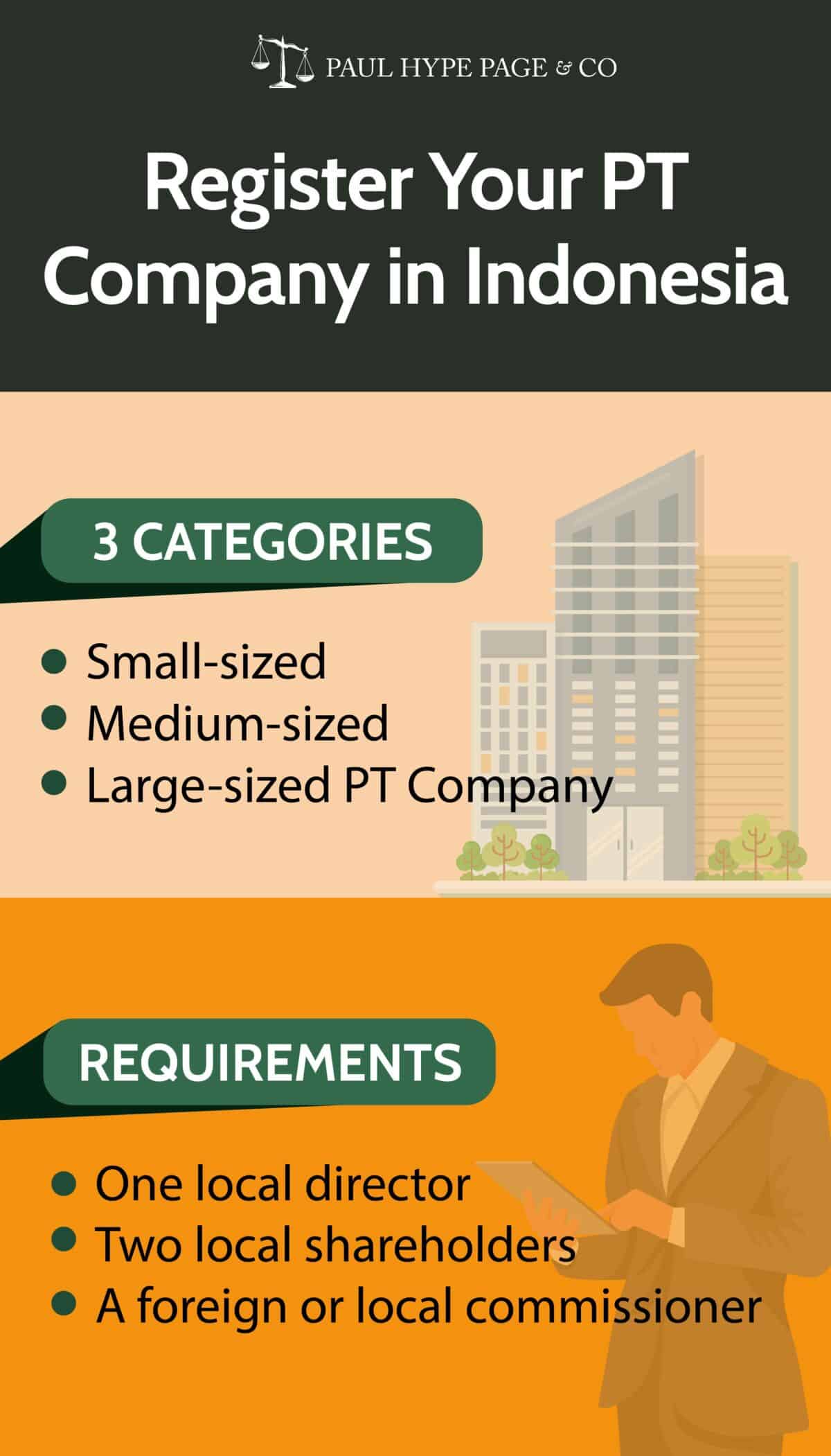 How to register a company in Indonesia?